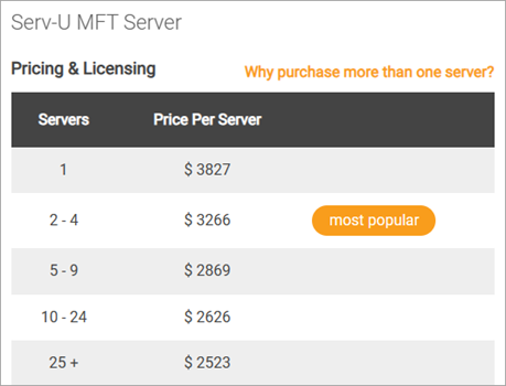 The Top 11 Secure MFT Server Options in 2025