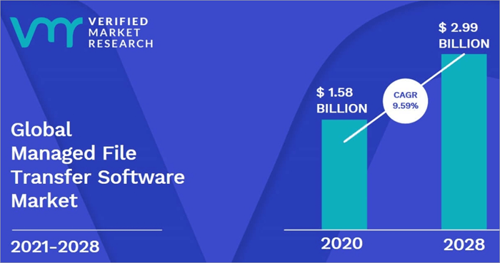 The 10 Top File Transfer Automation Software in 2025
