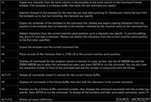 Windows CMD Commands: Basic CMD Prompt Commands List