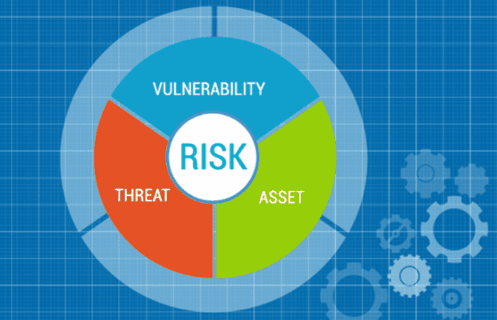 Top 5+ Automated Security Assessment Tools for MSSPs in 2025