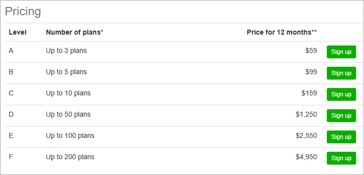 Top 10+ Best Business Plan Software Solutions In 2025