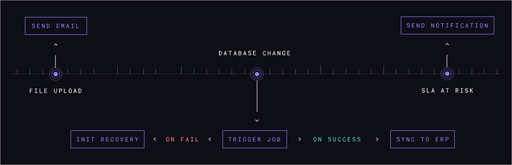 Top Microsoft Power Automate Alternatives & Competitors in 2025