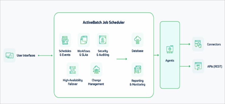 Top Microsoft Power Automate Alternatives & Competitors in 2025