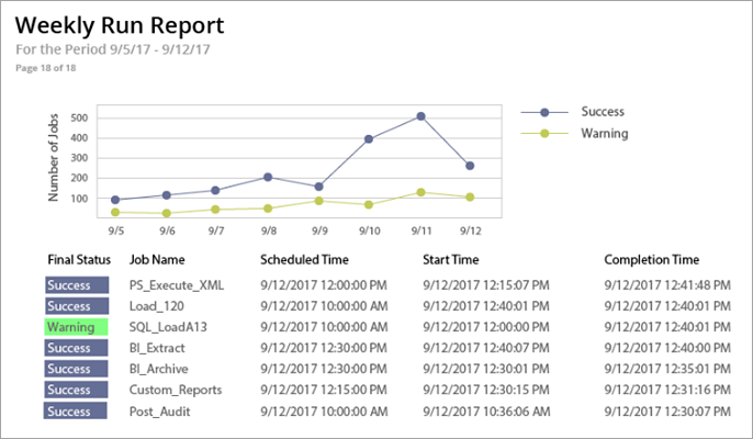 JAMS Scheduler Review: Best Enterprise Job Scheduling Software