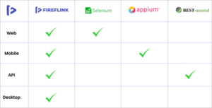 FireFlink AI-Powered Scriptless Automation Testing Tool Review