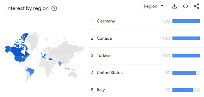 10+ Best Twitter Viewer Tools: Can We See Who Viewed Your Tweets?