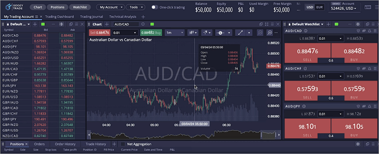 Funded Trading Plus Review: Read Before You Trade