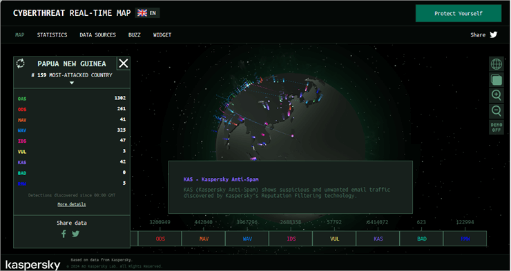 10+ Cyber Attack Maps to Trace Cyber Threats in 2024