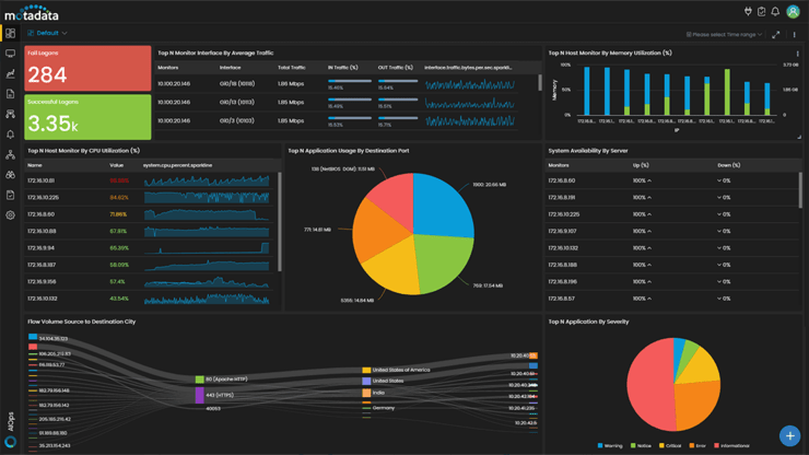 The 10 Top Network Monitoring Tools (2025 Rankings)