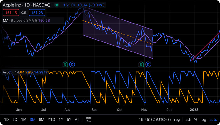 Topstep Funded Futures Trading Platform Review 2025: Is It Legit?