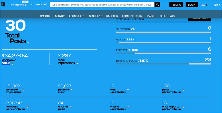 10+ Best Twitter Viewer Tools: Can We See Who Viewed Your Tweets?
