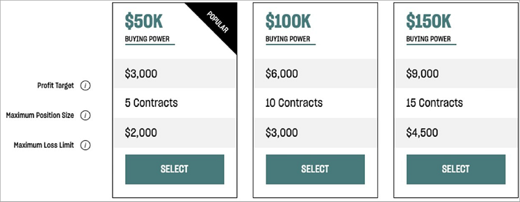 Topstep Funded Futures Trading Platform Review 2025: Is It Legit?