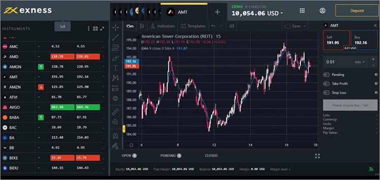 Exness Review 2025: Is It a Trustworthy Trading Broker?