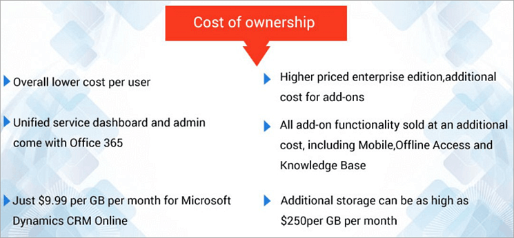 Microsoft Dynamics vs Salesforce: Which is the Best CRM Platform (2024 Comparison)