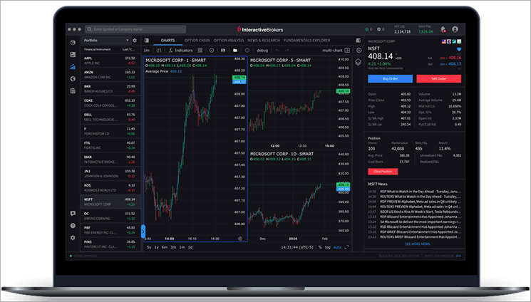 Interactive Brokers Review: Is it Safe & Legit Trading Platform?