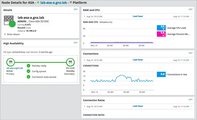 Top SolarWinds NPM Competitors & Alternatives in 2025
