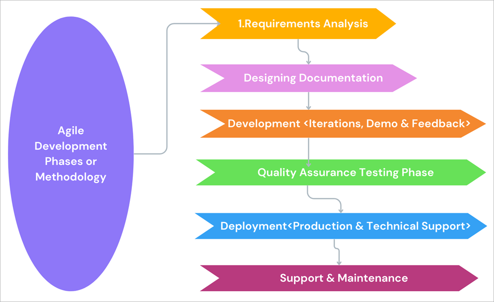 What is Software Testing? A Complete Guide with Basic and Advanced Topics