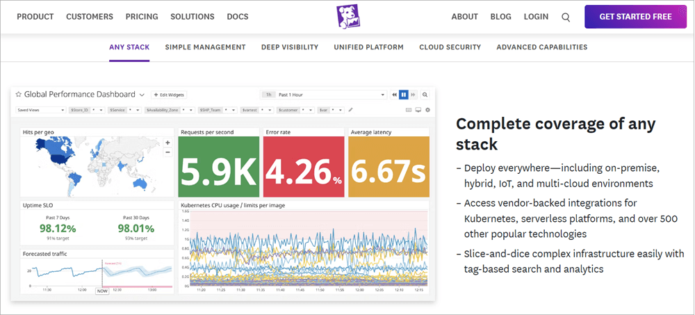 Top SolarWinds NPM Competitors & Alternatives in 2025