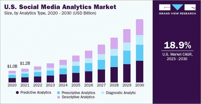 Best-Rated Social Media Analytics Tools for Marketers