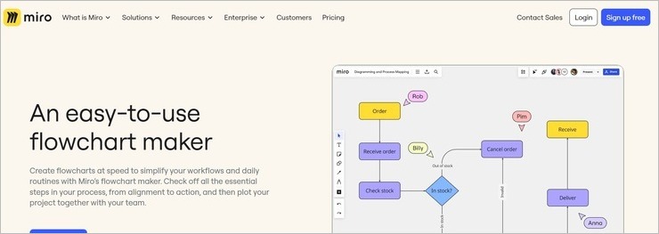 10 Best Free Flowchart Software For Windows and Mac