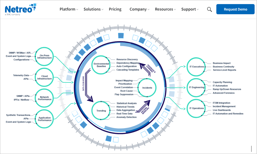 Top SolarWinds NPM Competitors & Alternatives in 2024