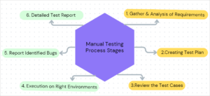 What is Software Testing? A Complete Guide with Basic and Advanced Topics