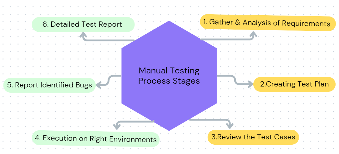 What is Software Testing? A Complete Guide with Basic and Advanced Topics