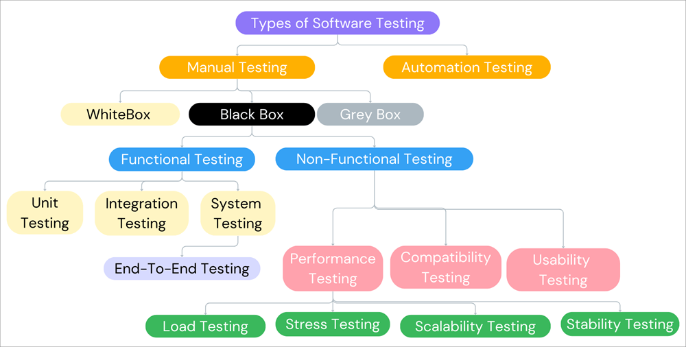 What is Software Testing? A Complete Guide with Basic and Advanced Topics
