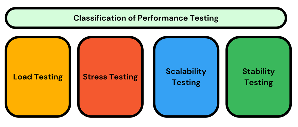 What is Software Testing? A Complete Guide with Basic and Advanced Topics