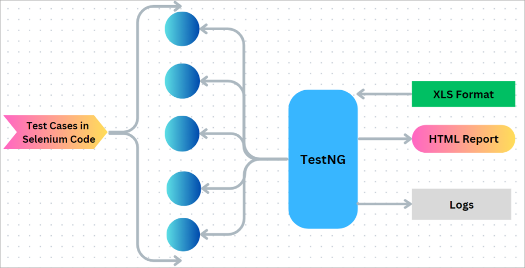 Automate Testng In Selenium A Step By Step Guide