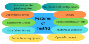 Automate TestNG in Selenium: A Step by Step Guide