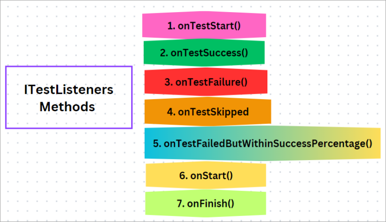 Automate TestNG in Selenium: A Step by Step Guide