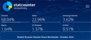 The 10 Best Browsers for Android in 2026