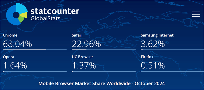 The 10 Best Browsers for Android in 2026