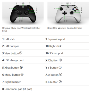 Why is My Xbox Controller Blinking (Slow or Fast) and How to Fix It