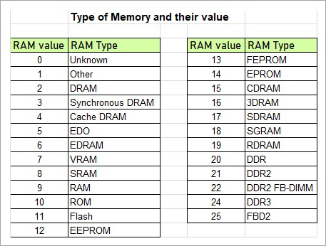 How to Check What Kind of RAM You Have (Easy Ways)