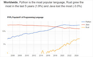 Top 10 Programming Languages for Cybersecurity Jobs