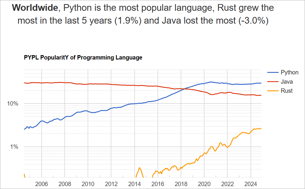Top 10 Programming Languages for Cybersecurity Jobs