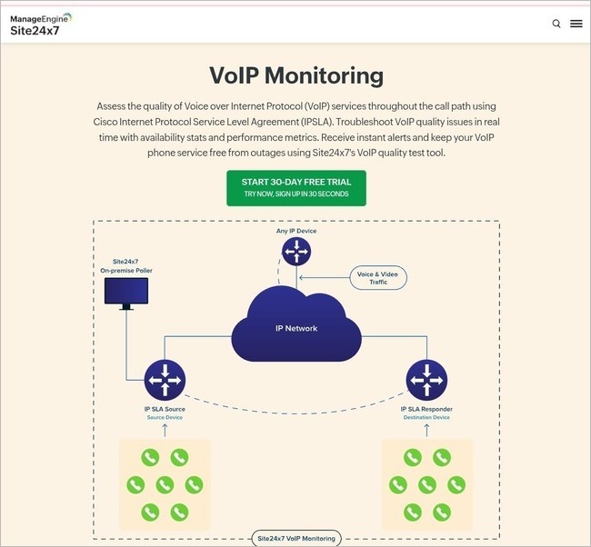 Top 8 Best Voice Monitoring Software Solutions for 2025