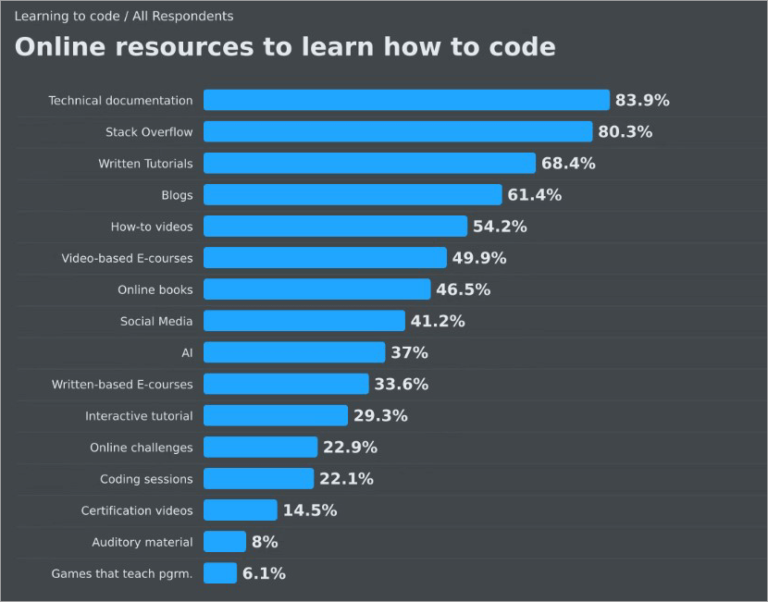 Top 10 Programming Languages for Cybersecurity Jobs