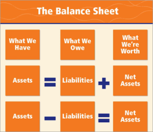 Best Balance Sheet Software for 2026