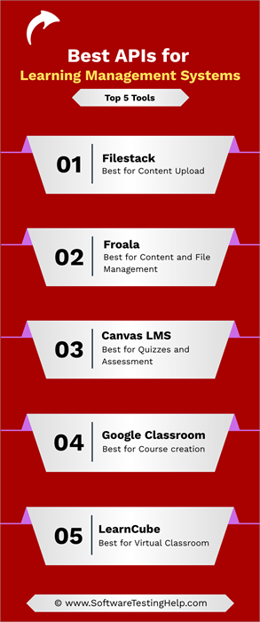 Top APIs for Learning Management Systems (LMS)