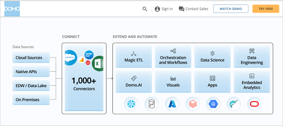 The 10 Best AI Data Visualization Tools for 2026