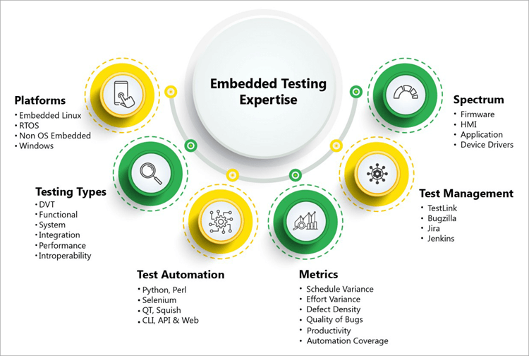 Best Embedded Software Testing Tools And Challenges