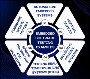 Best Embedded Software Testing Tools & Challenges