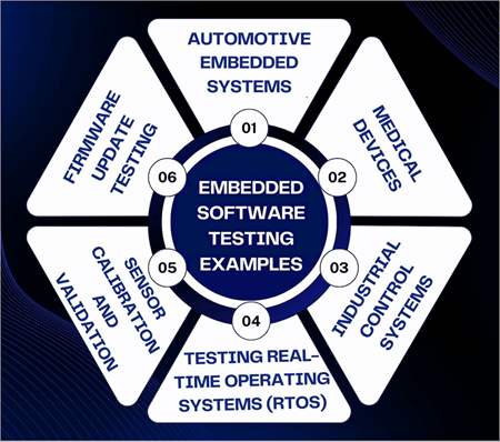 Best Embedded Software Testing Tools & Challenges