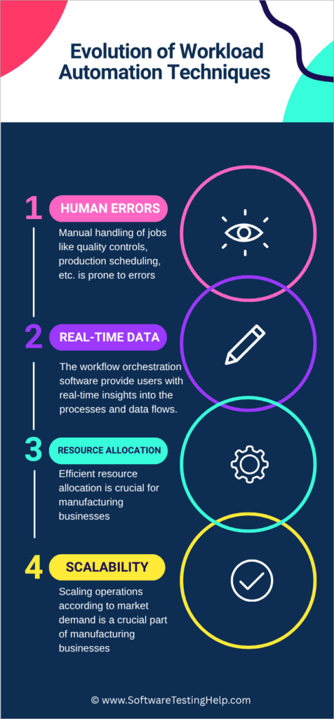 Manufacturing IT Automation Software 2025