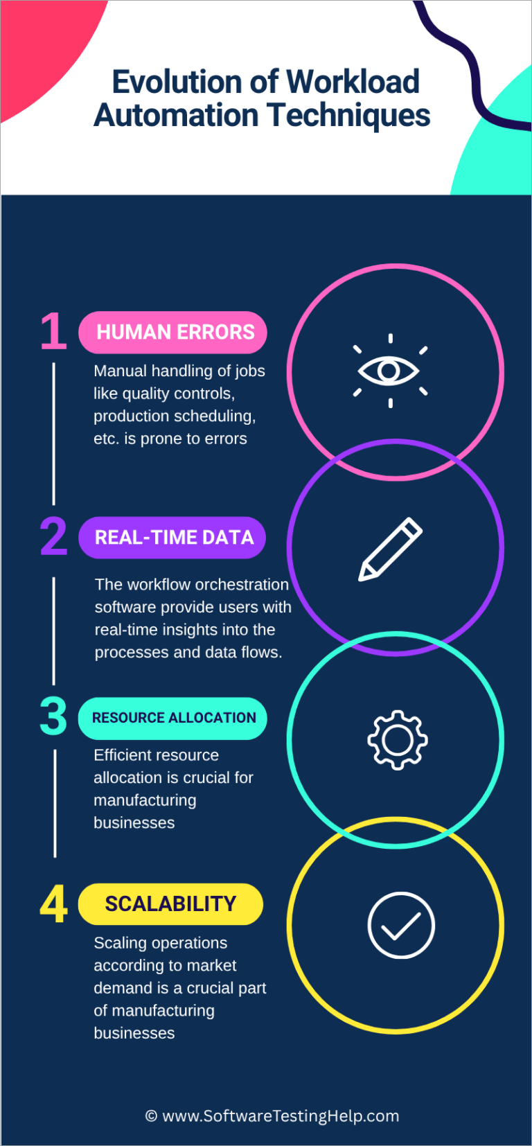 Manufacturing IT Automation Software 2025