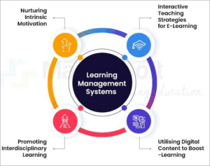 Top APIs for Learning Management Systems (LMS)