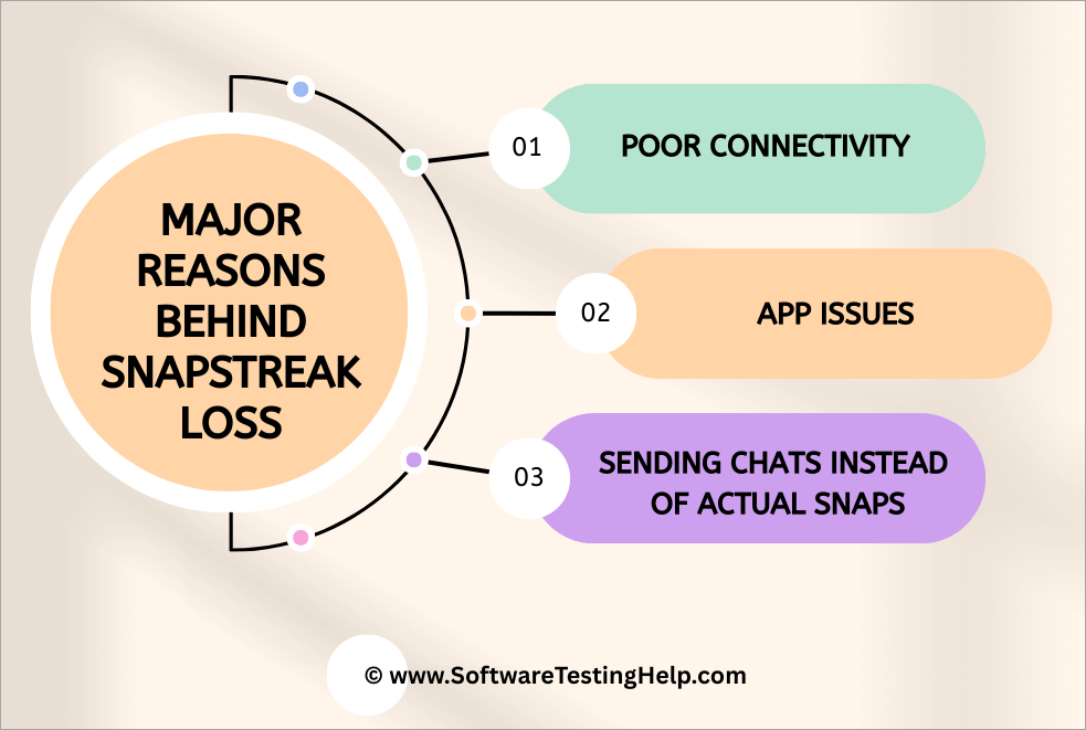 How to Recover and Restore Your Snapchat Streak Without Paying